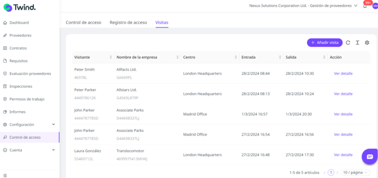 Categoría Seguridad y Salud en el trabajo - TWIND