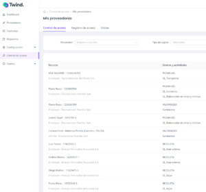 App de Control de accesos y tarjetas identificativas - Twind